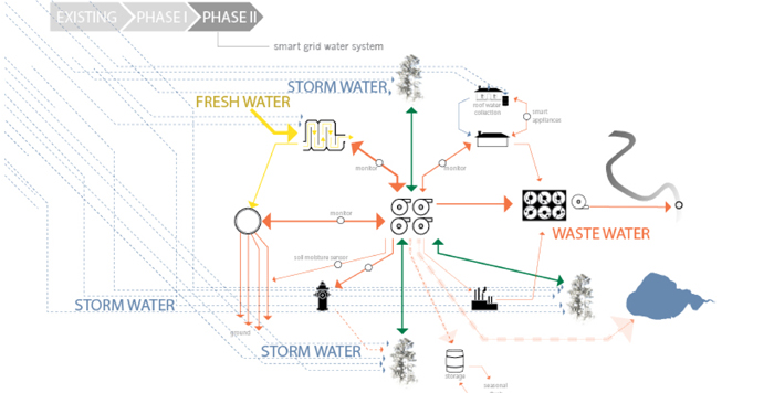Swamp Thing: A Smart Water Grid for New Orleans – paradoXcity